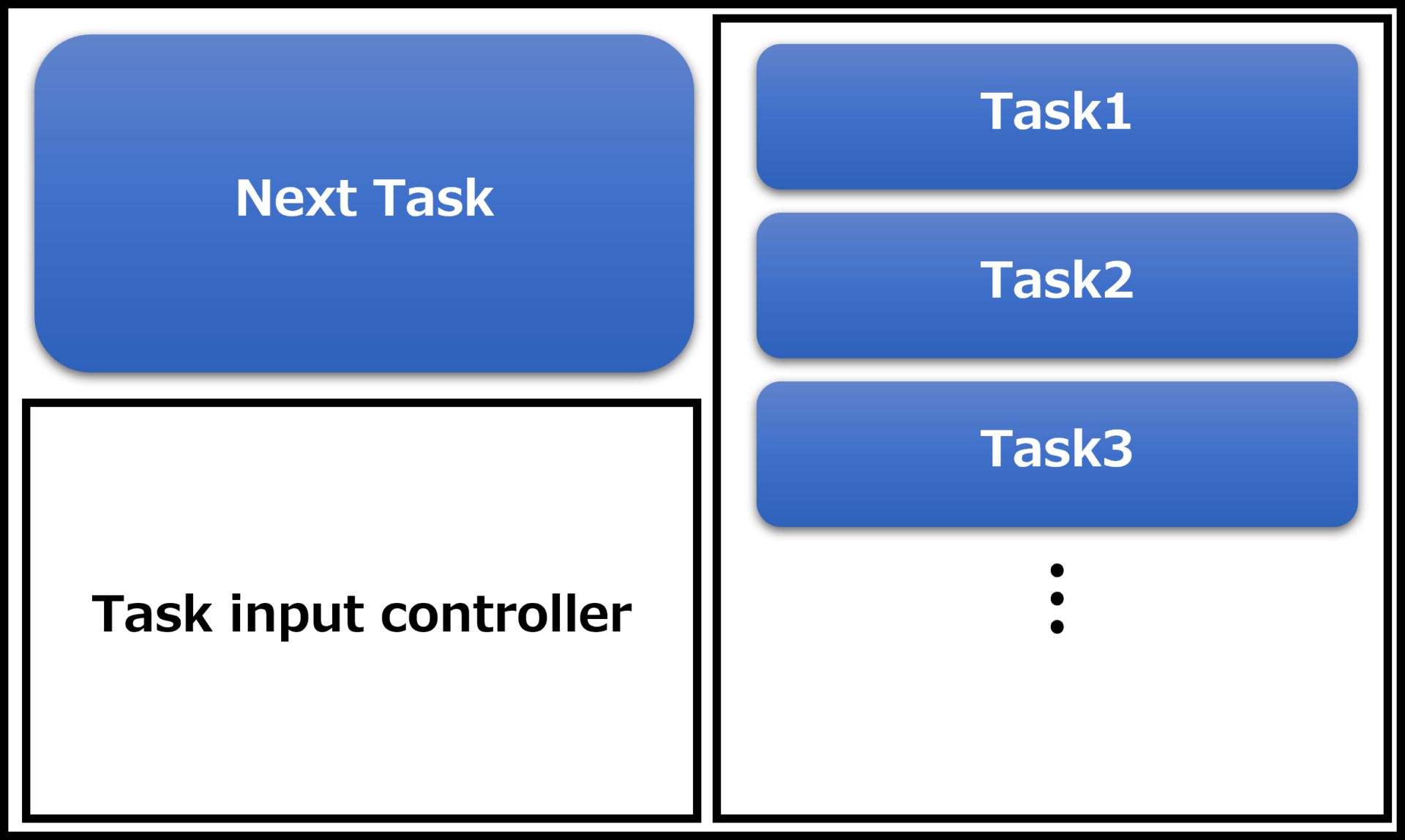 Building A Task Suggestion App With Pyside” App Development Diary Part 1toon Robotics